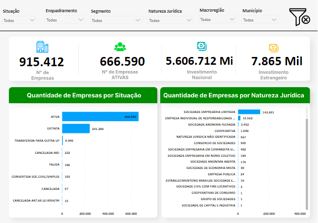 Jucec disponibiliza ferramenta Mapa de Empresas para consulta de dados ...